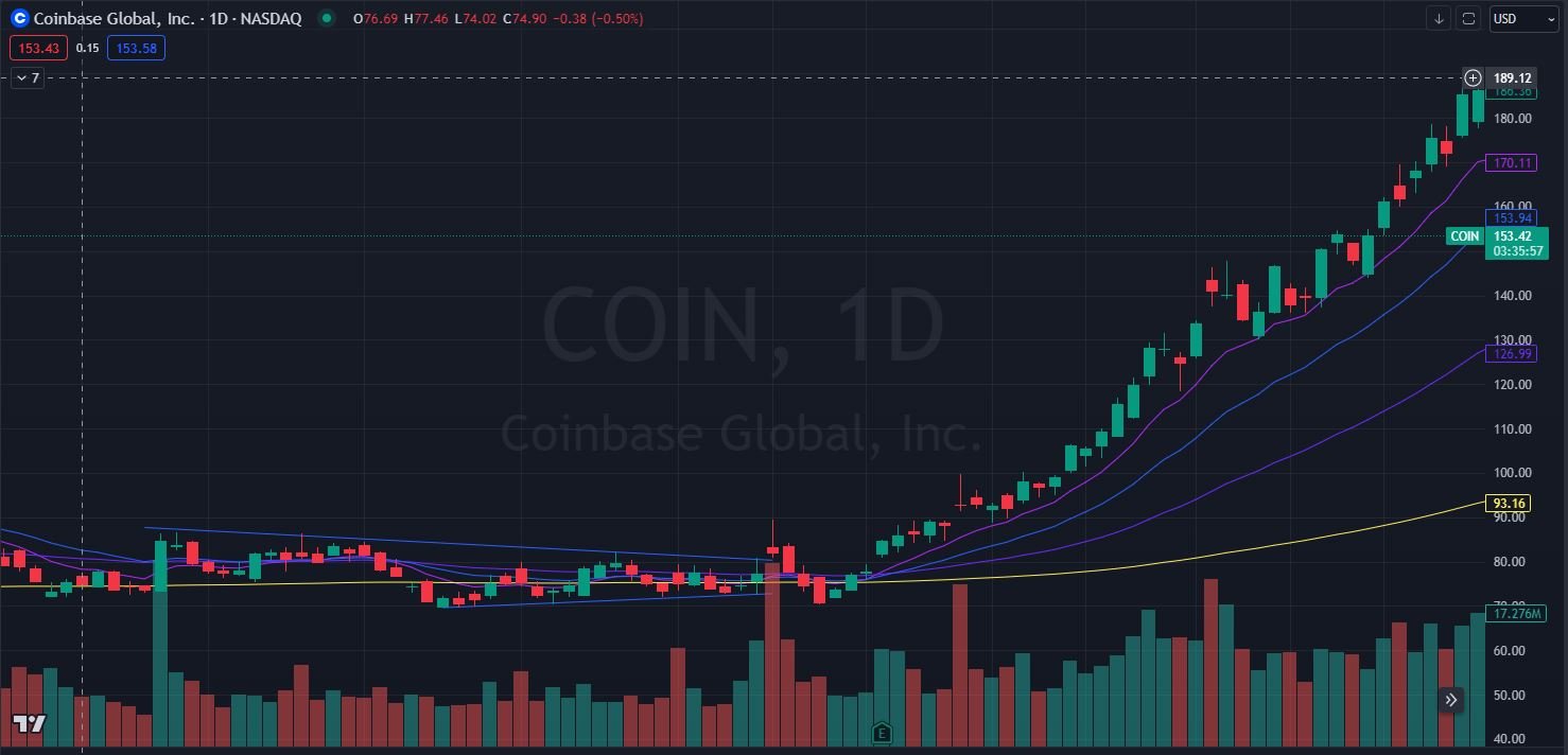 Deep Dive Into Expected Value (EV) - Fusion Elite Trading