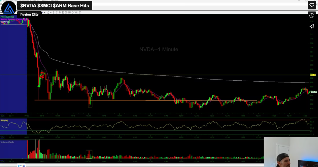$NVDA $SMCI $ARM Base Hits - Fusion Elite Trading