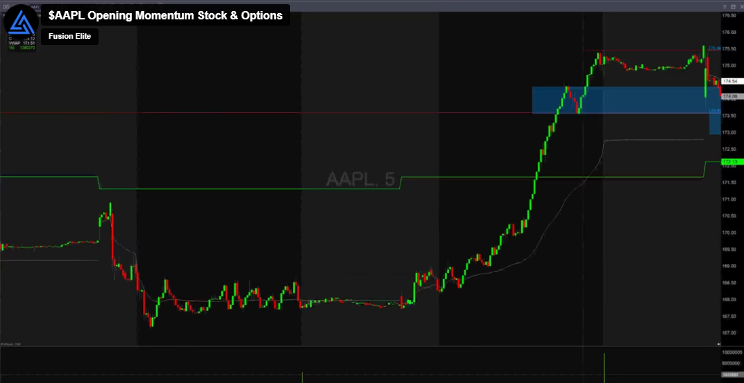 Aapl