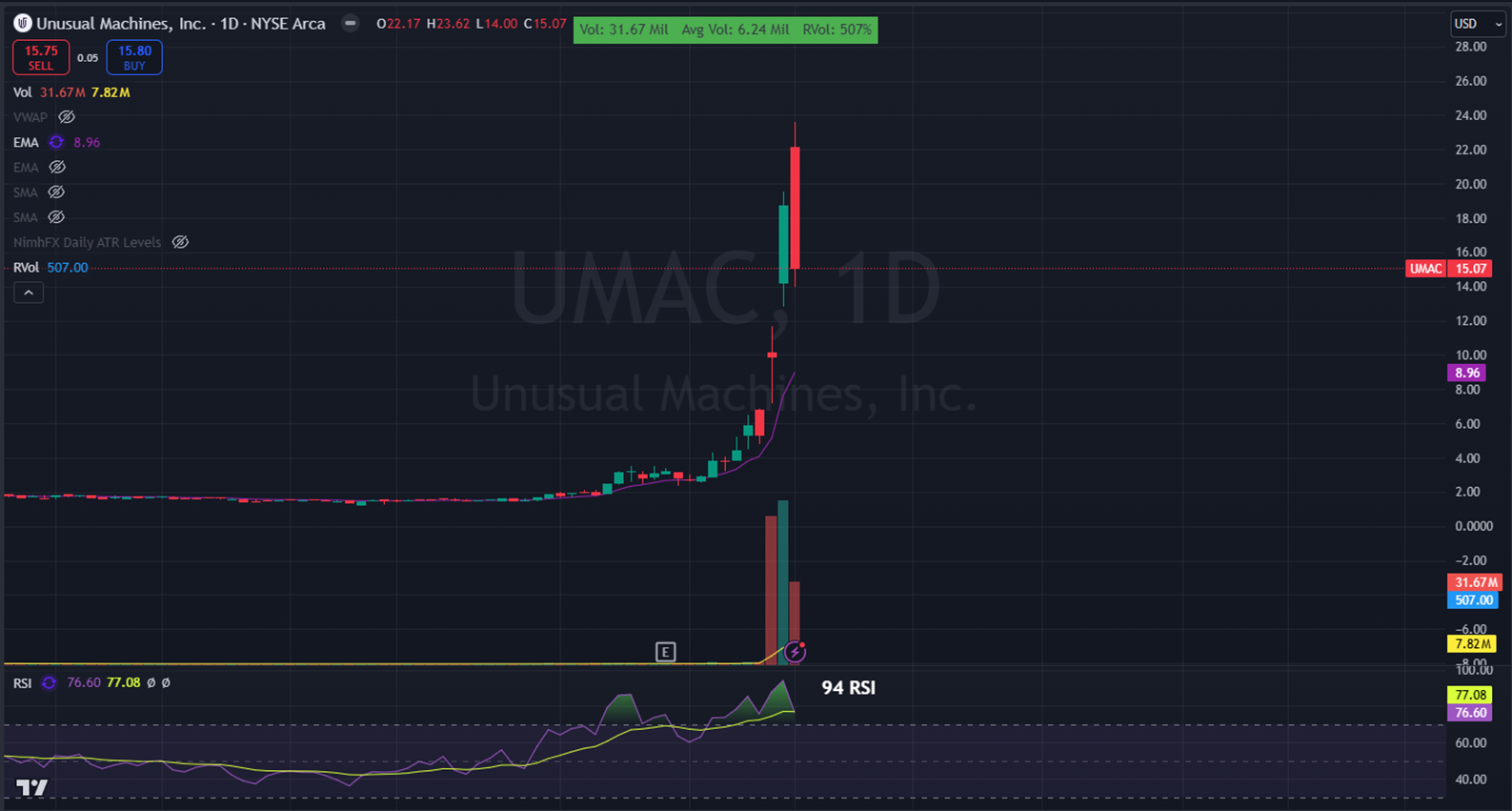 Short Squeeze Meaning and Trading Guide - Fusion Elite Trading
